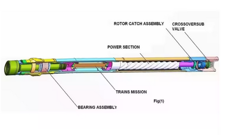What Is a Downhole Drilling Motor?